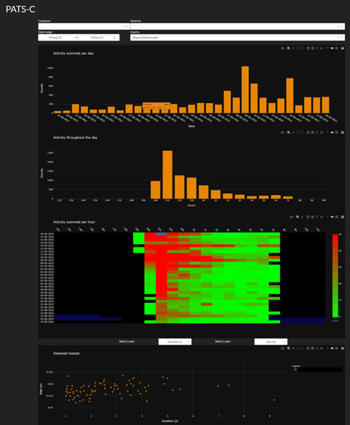 Pats-C – Beyond Ag+